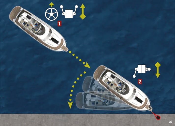 Anlegen mit dem Motorboot | Delius Klasing