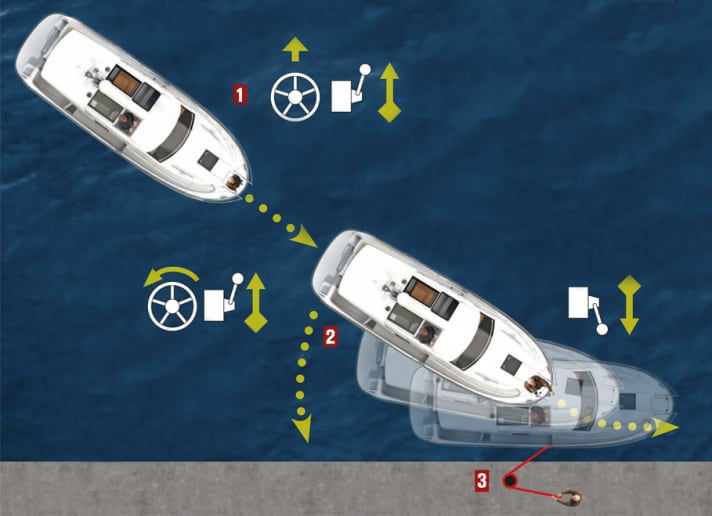 Anlegen mit dem Motorboot | Delius Klasing
