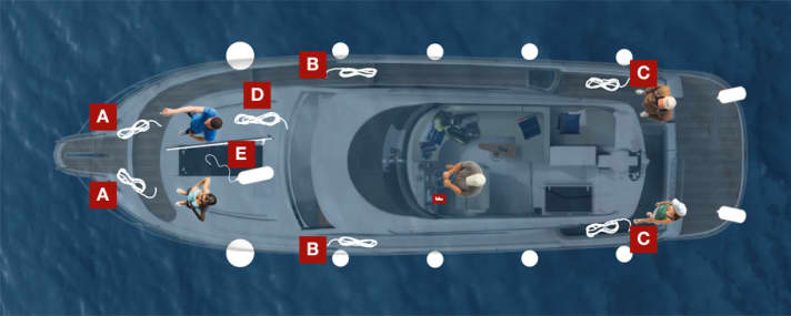 Anlegen mit dem Motorboot | Delius Klasing