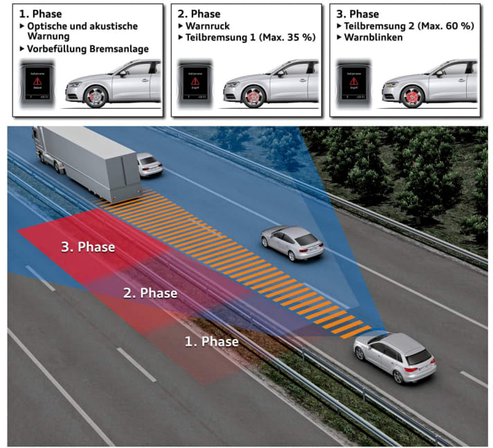 Technik: Audi Pre Sense - Siebter Sinn | Gute Fahrt