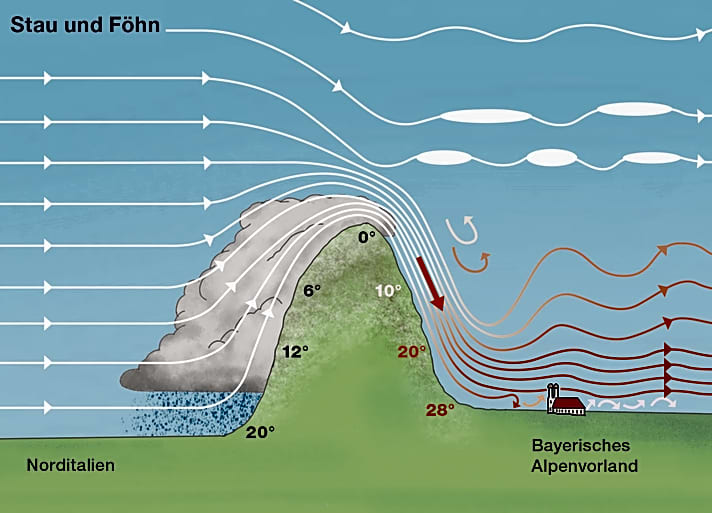 Wind-Special: Der Föhn in den Alpen | SURF