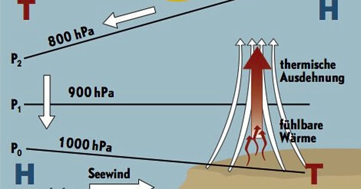 Wetter: Wind und Thermik: 5 Grundlagen | YACHT