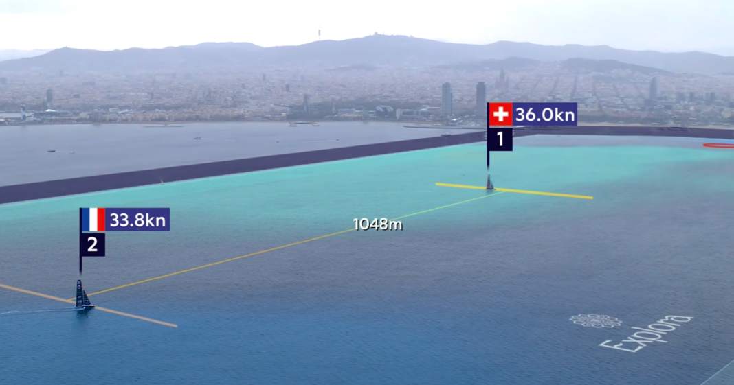 America's Cup: Visible wind for the first time - how WindSight IQ is ...