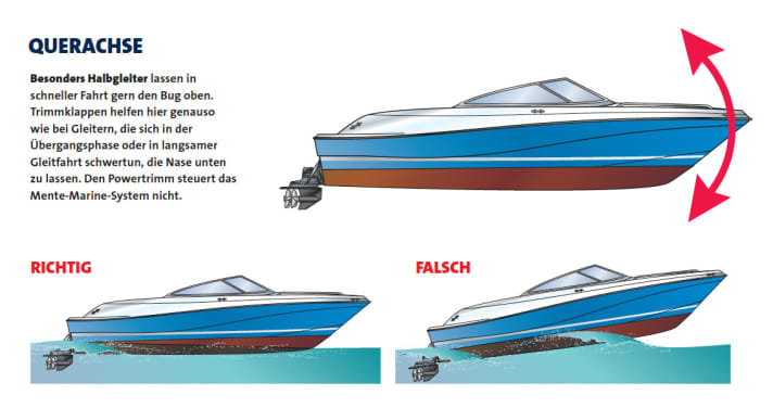 Accessories and technology: Automatic trim system - Keep fit | BOOTE