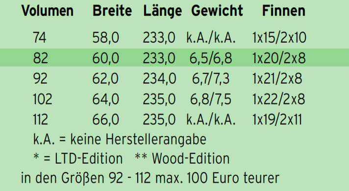 Test 2015 Waveboards: RRD Firewave Ltd. | SURF