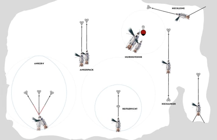 Anchoring special: Better anchoring, episode 3: safely run in the ground anchor - 9 manoeuvres ...