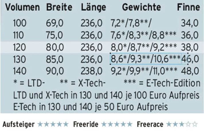 RRD Firemove 120 LTD | SURF