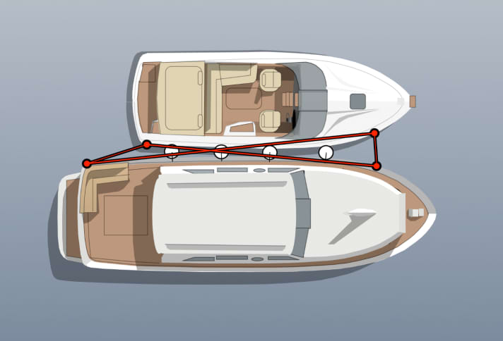 Guide: Towing away correctly | BOOTE