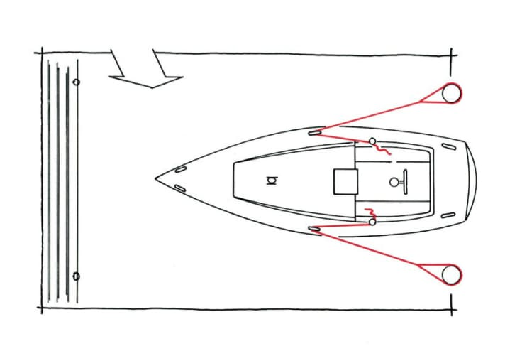Reader tip of the week: Better to moor in the box with stern lines than ...