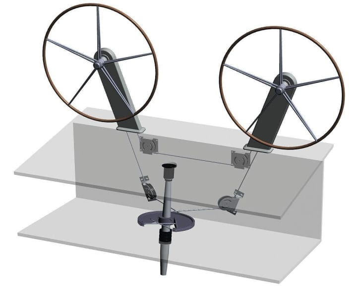 Technology special: Travelling with twin rudders: what you need to know ...