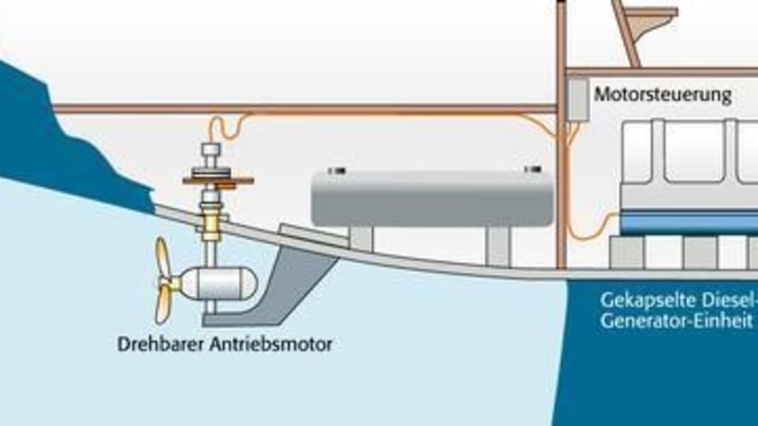 T&T - News: Alternative zum Schiffsdiesel | YACHT