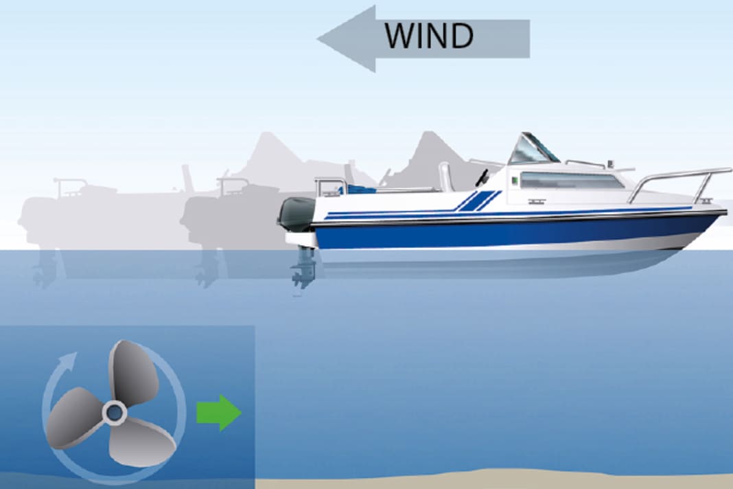 Seemannschaft: Alles rund ums Ankern – Das muss beachtet werden und so ...