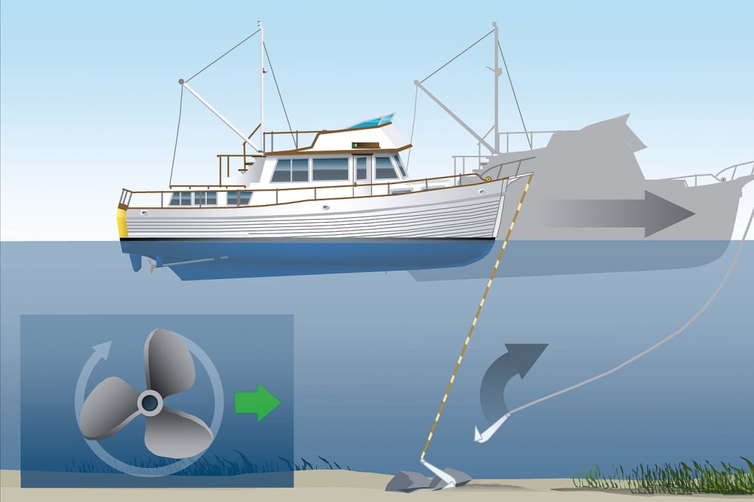 Seemannschaft: Alles rund ums Ankern – Das muss beachtet werden und so ...
