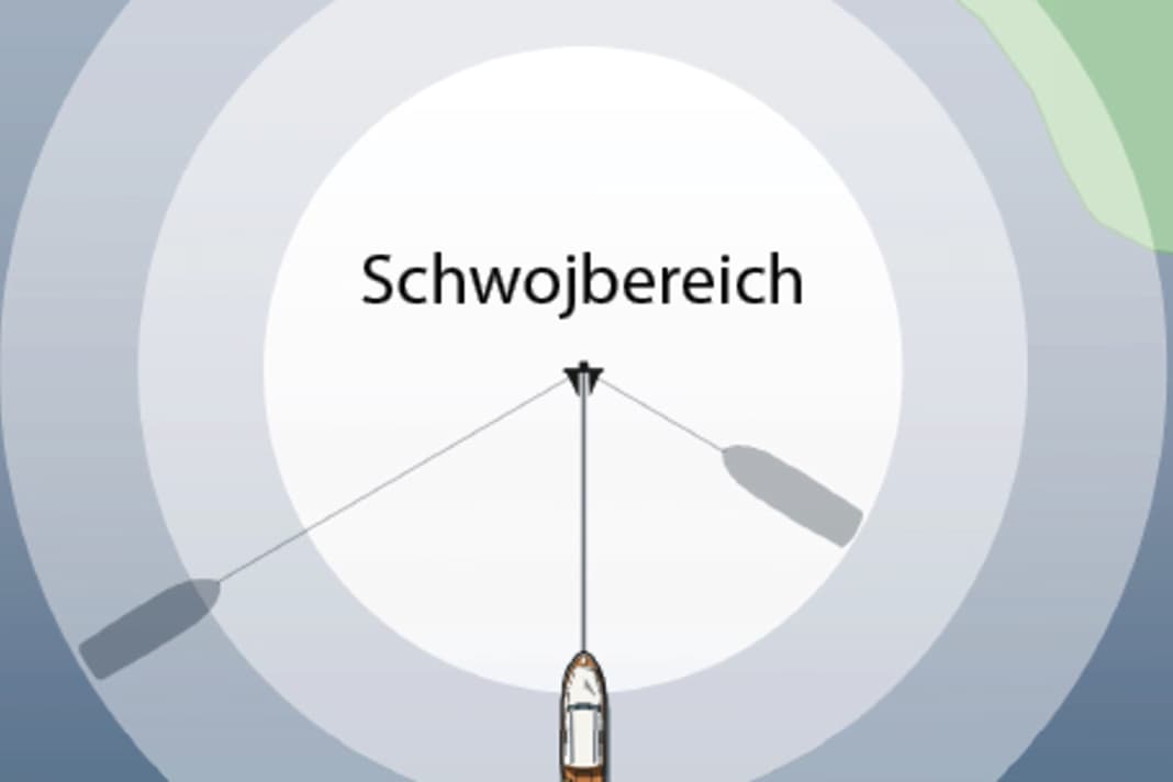 Seamanship: Everything you need to know about anchoring - what to look ...