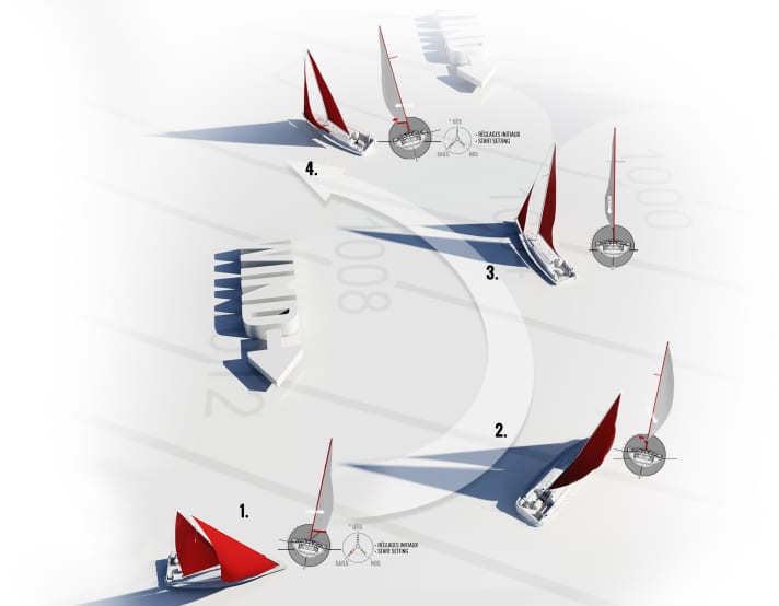 Assisted Sail Trim: Wenn der Computer die Segel trimmt | YACHT
