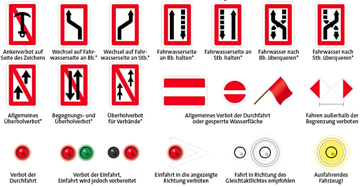 Wissen & Praxis - Schifffahrtszeichen in Deutschland | BOOTE