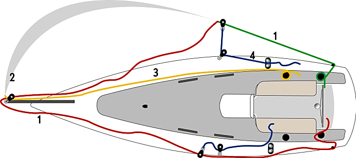 Gennaker-Trimm: Serie Segeltrimm:In 6 Schritten zum optimalen Gennaker ...