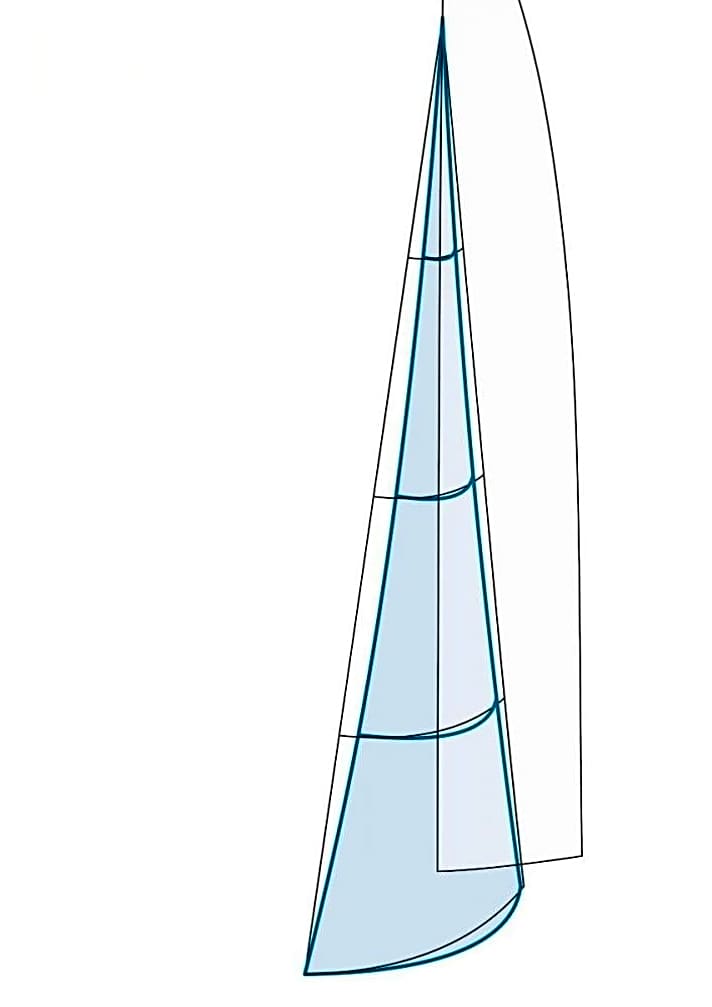 Genua-Trimm: Serie Segeltrimm: In 6 Schritten zum perfekten Vorsegel ...