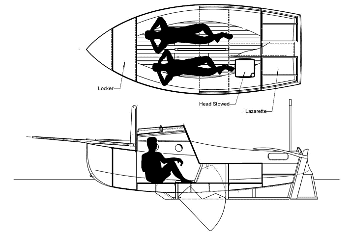 Kleine Boote Bauen