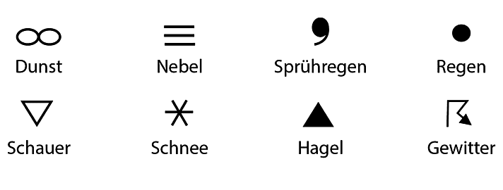 Wetterkunde Folge 3: Wettergefahren erkennen und richtig reagieren | YACHT