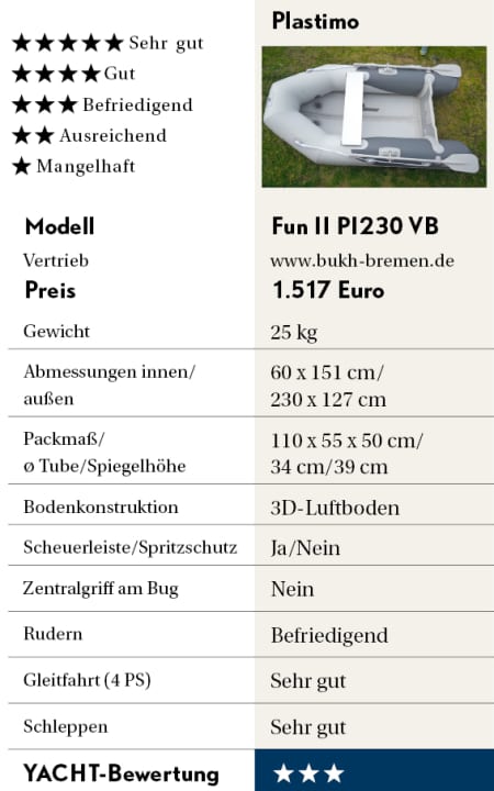 Beiboot-Test: Die 10 Schlauchboote im Detail | YACHT