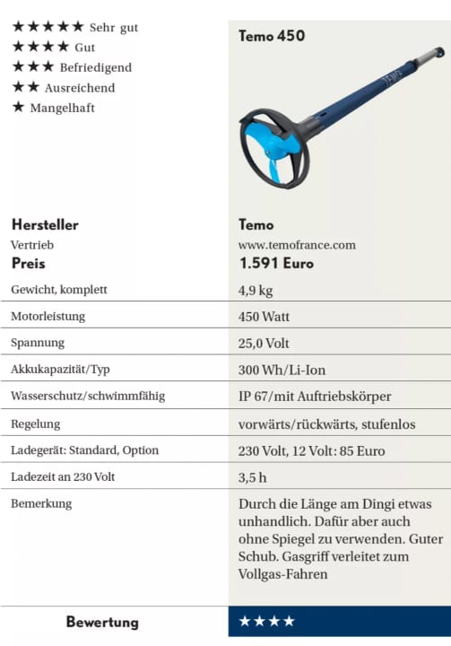 Außenborder-Test: Das ist der beste E-Motor fürs Beiboot - die ...