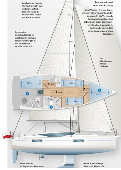 Maxus 35: Neuer Mitbewerber in der Zehn-Meter-Klasse im Test | YACHT