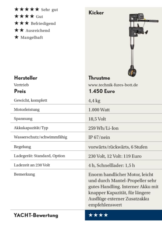 Außenborder-Test: Das ist der beste E-Motor fürs Beiboot - die ...