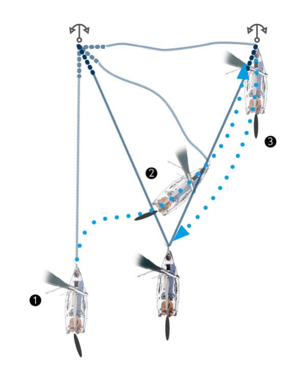 Seamanship: Better anchoring - tips and tricks for every situation | YACHT