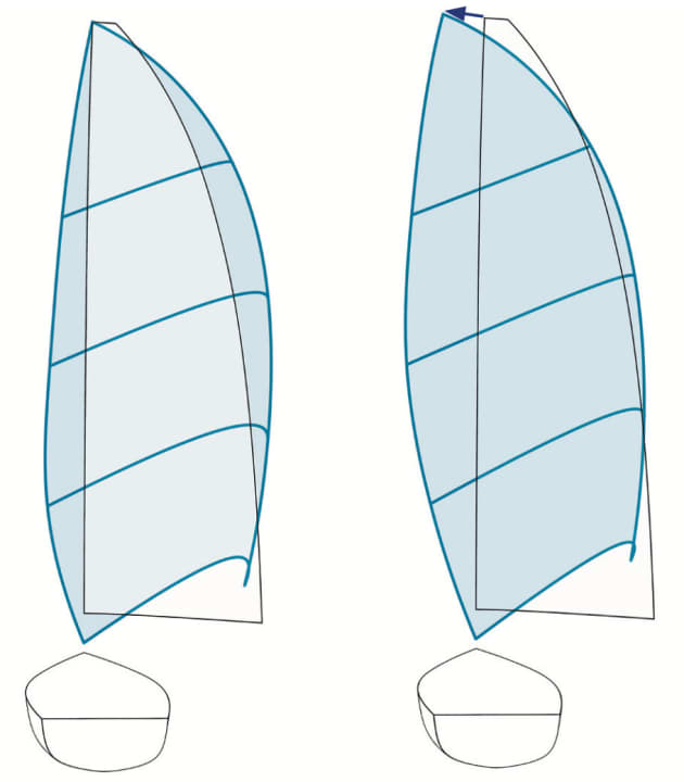 Sail trim: 6 steps to an optimally positioned gennaker | YACHT