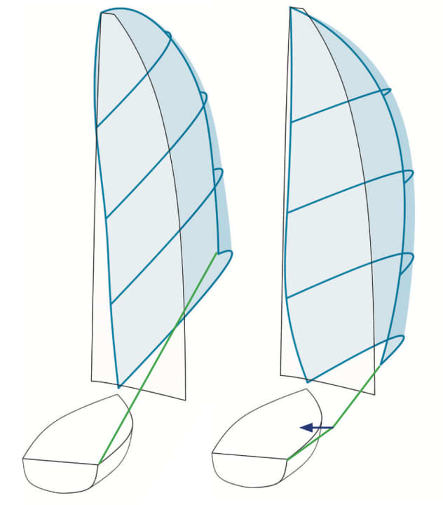 Sail trim: 6 steps to an optimally positioned gennaker | YACHT