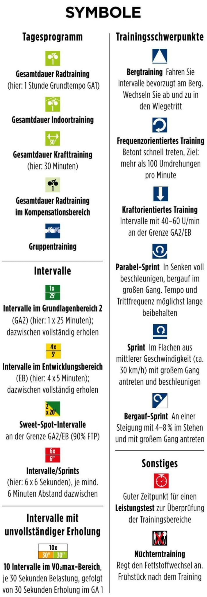 Rennrad-Training: Zwei Basis-Trainingspläne im Überblick | TOUR