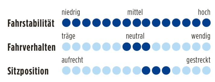 Rose Pro-SL 3000 RS | TOUR