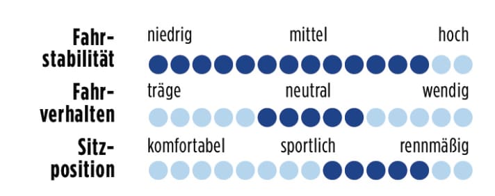 KTM Strada 3500 | TOUR