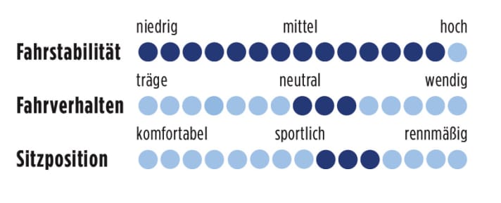KTM Strada 5000 | TOUR