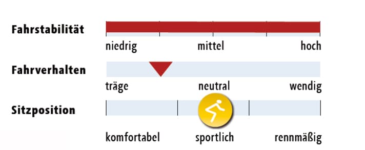 Merida Road Race HFS 905 com | TOUR