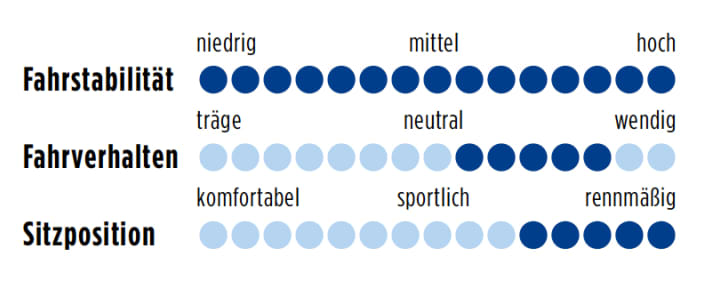 Centurion Megadrive 4200 | TOUR