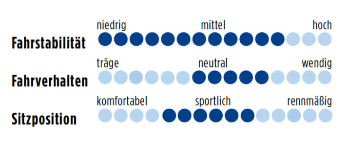 Haibike Challenge RX | TOUR