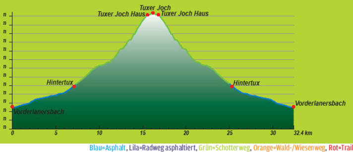 Österreich, Zillertal-Special: Tour 3 Tuxer Joch | BIKE
