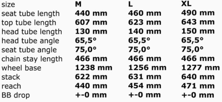 Urban-Enduro: HNF-Nicolai zeigt SUV-Bike vom Feinsten | BIKE