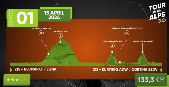 Tour of the Alps 2024 Strecke - alle Etappen im Überblick | TOUR