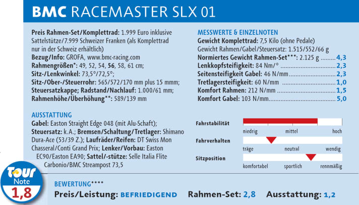 BMC Racemaster SLX 01 (Einzeltest) | TOUR