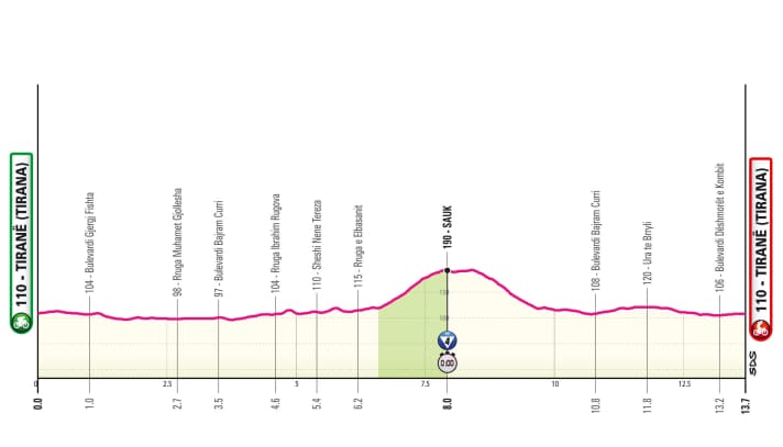 Giro d'Italia 2025: Strecke - alle Etappen der Italien-Rundfahrt | TOUR