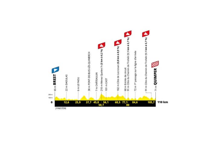 Tour de France Femmes 2025 - Strecke und Etappen | TOUR