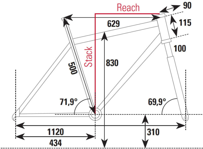 Silverback Sola 4 im Test | BIKE