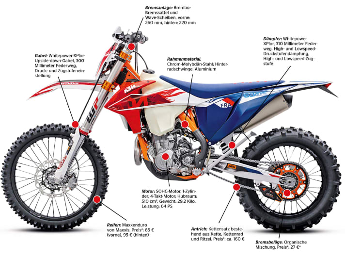 Bike versus Motorrad: Warum sind Bikes oft teurer als Motorräder? | BIKE