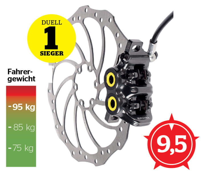 Bremsen-Test: Magura MT7 gegen SRAM Guide | BIKE