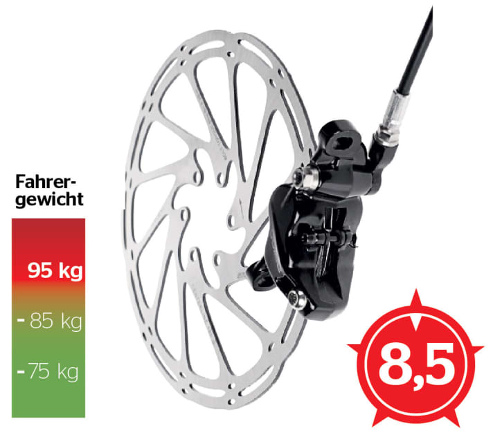 Bremsen-Test: Magura MT7 gegen SRAM Guide | BIKE