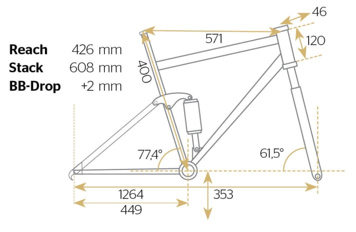 Solid Strike Elite Pro vs. Votec VD Elite | BIKE