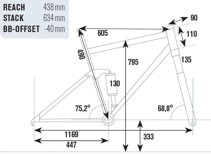 Votec VX Elite im Test | BIKE